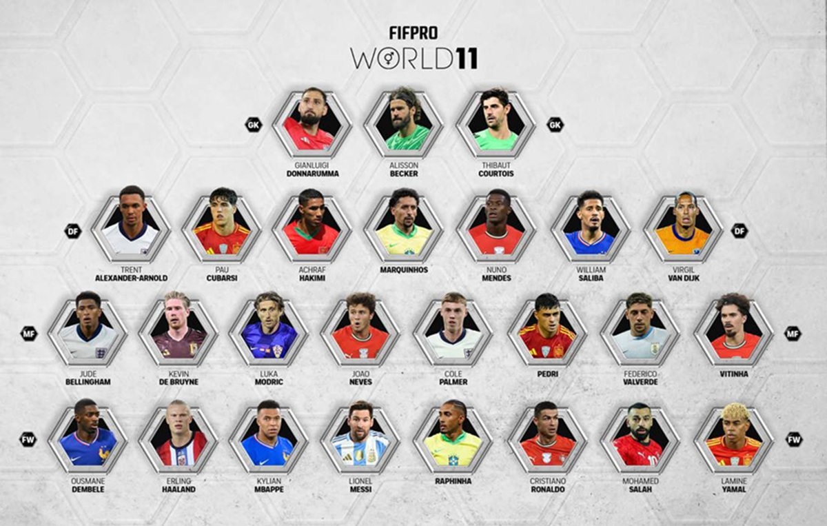 Lionel Messi y Cristiano Ronaldo encabezan la nominación al FIFPRO World 11